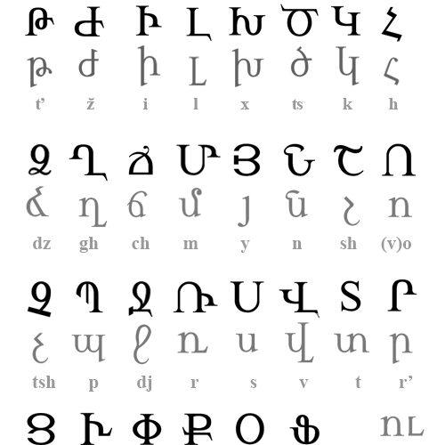 Alfabetos del Mediterráneo: griego, árabe, siriaco, tifinagh... - M'Sur